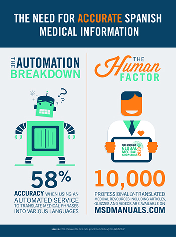 New, Accurate Spanish Language Medical Information - MSD Manual ...