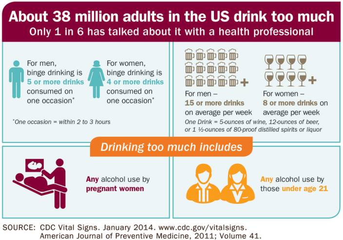 Infographic: Alcohol Screening - MSD Manual Consumer Version