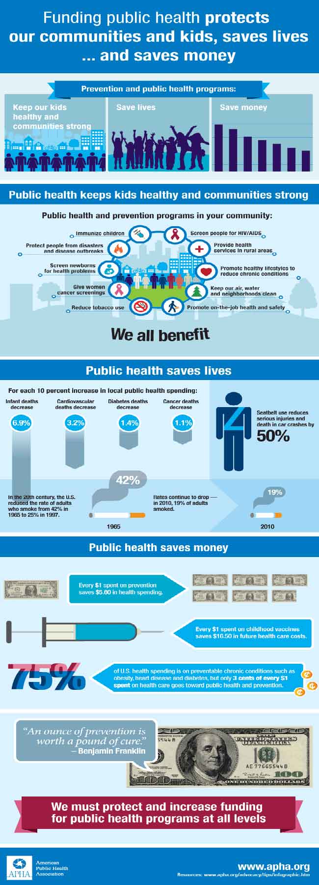 Infographic: It’s public health week! - MSD Manual Consumer Version