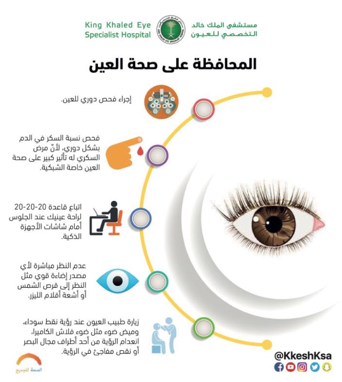 Infographic: AR_March2021 - دليل MSD الإرشادي إصدار المُستخدِم