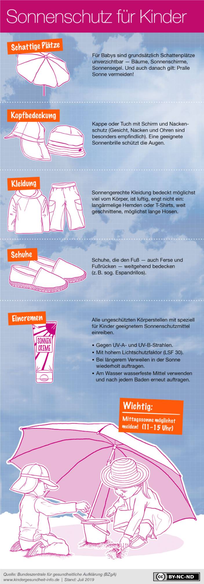 Infographic: DE_July2021 - MSD Manual Ausgabe für Patienten