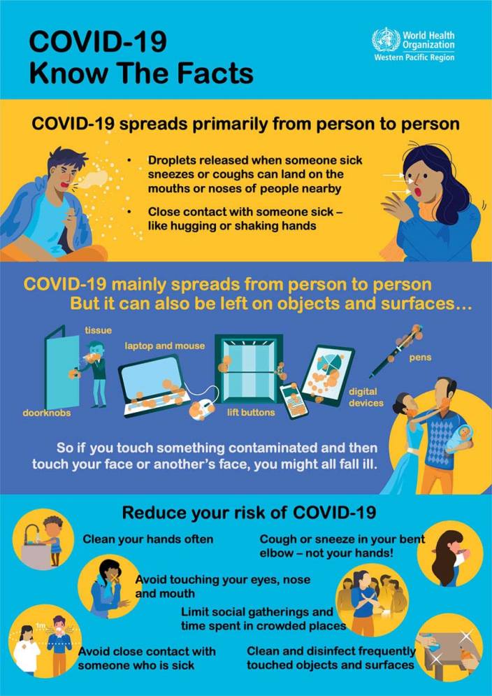 Infographic: Covid-19 Know The Facts - MSD Manual Consumer Version