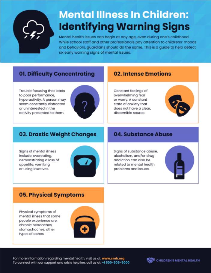 Infographic: Mental Illness in Children - MSD Manual Consumer Version