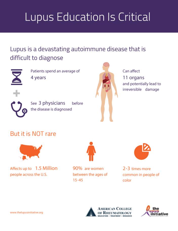 Infographic: EN_May22 - MSD Manual Consumer Version