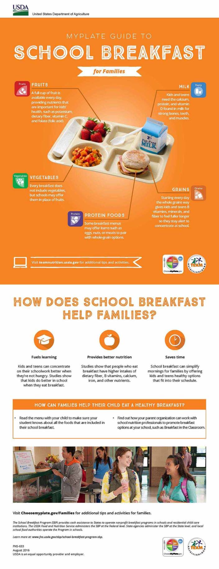 Infographic: MyPlate Guide To School Breakfast - MSD Manual Consumer ...