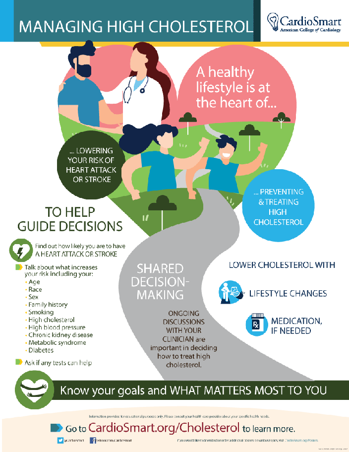 Infographic: EN_Sept2023 - MSD Manual Consumer Version