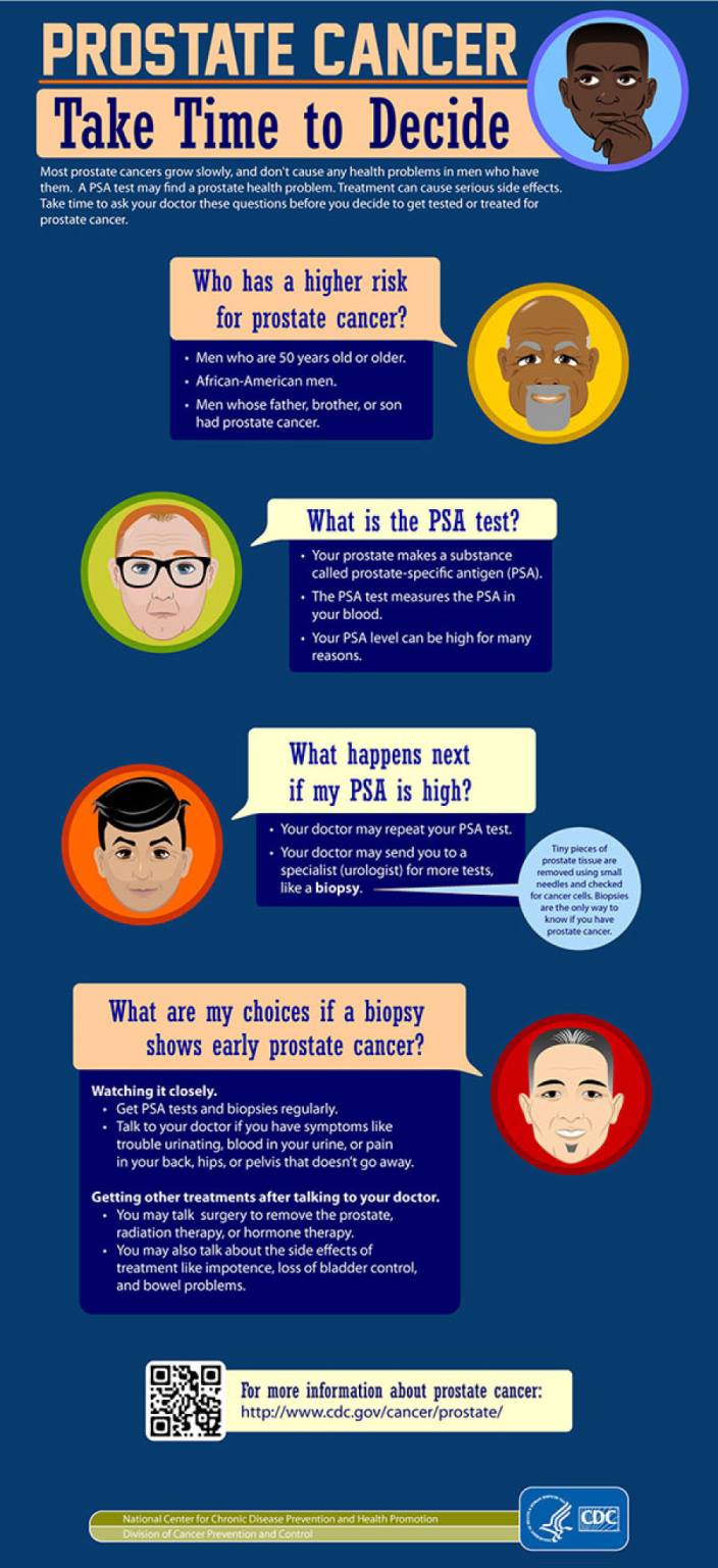 Infographic: EN_Sept21 - MSD Manual Consumer Version