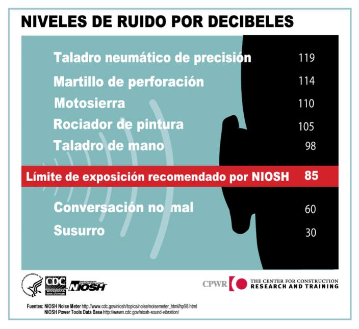 Infographic: ES_April22 - Manual MSD versión para público general