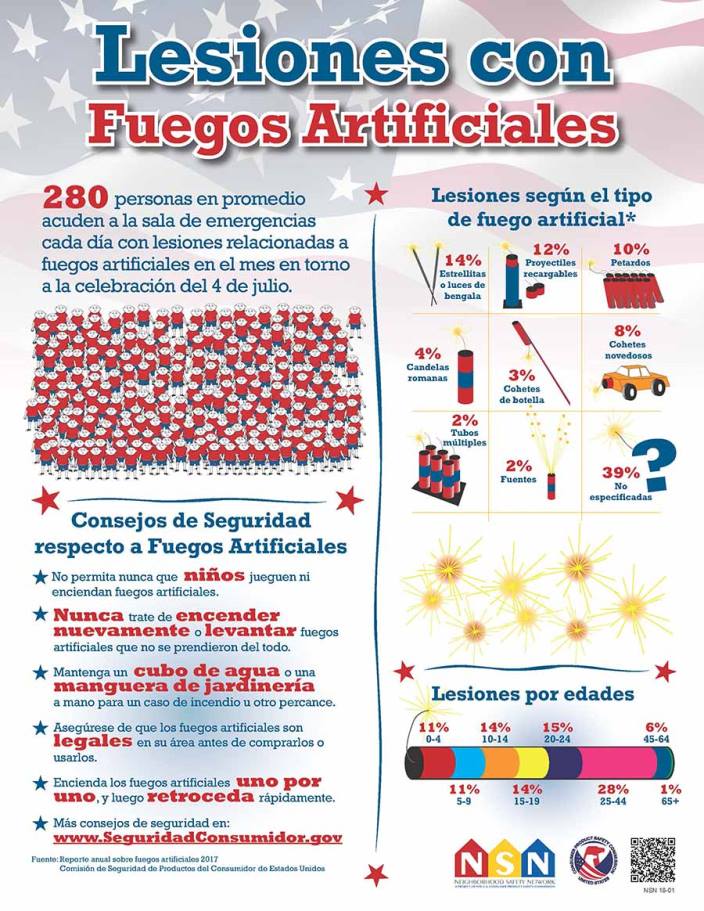 Infographic: ES_July2019 - Manual MSD versión para público general