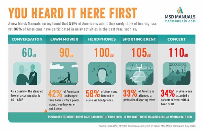Infographic: EN_Hearing - MSD Manual Consumer Version
