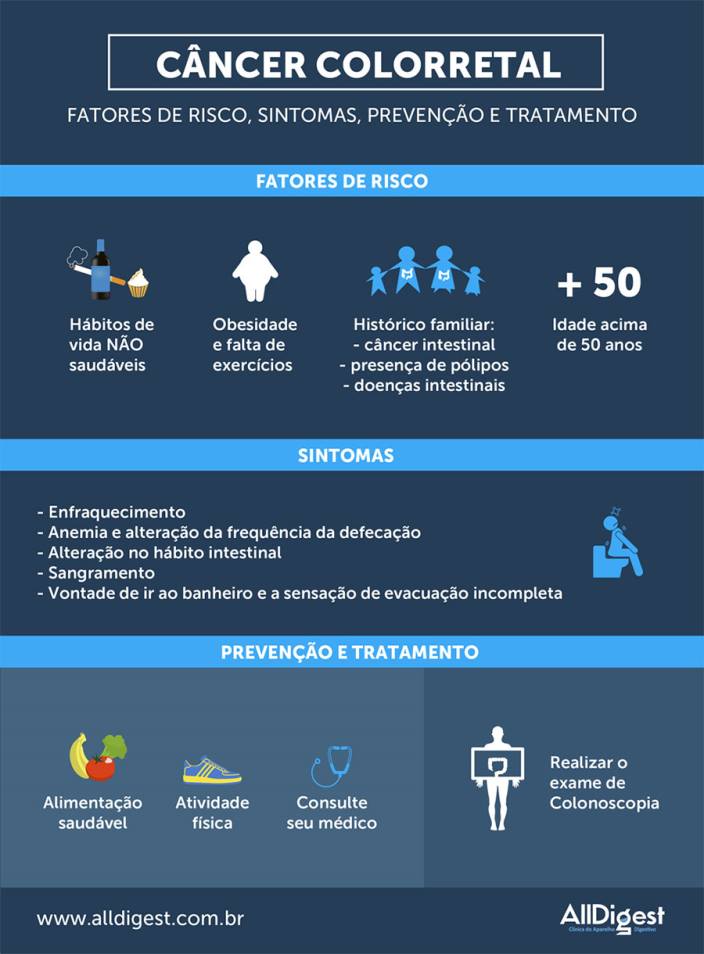 Infographic: Câncer colorretal - Manual MSD Versão Saúde para a Família